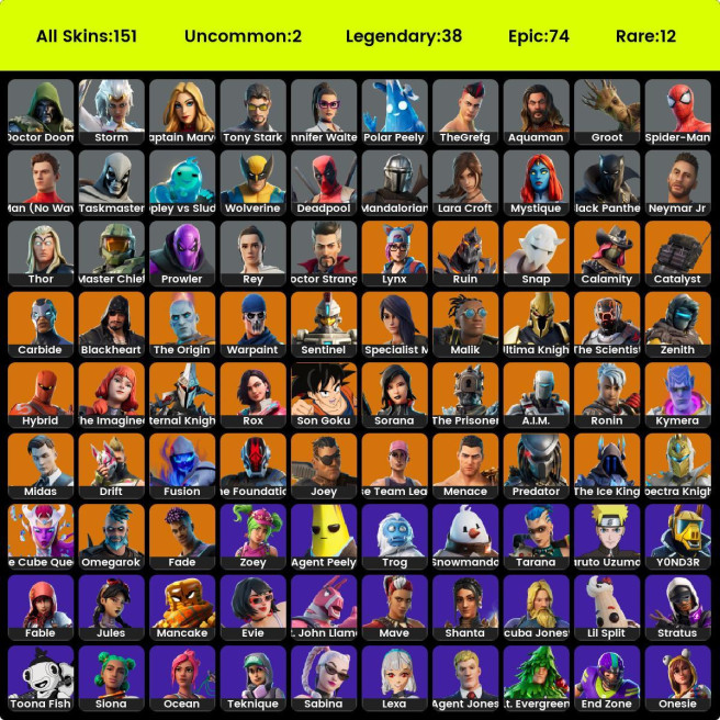 F. un og stw. 151 pieles. Laura susurró. Omegarok. Sun wukong ...