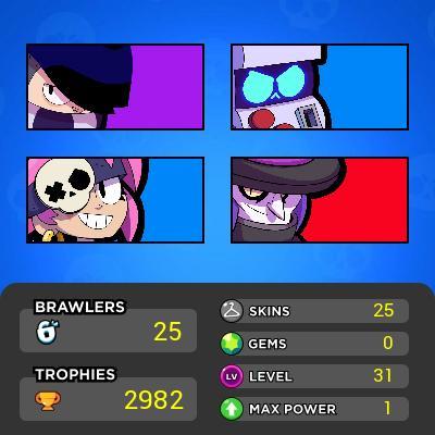 Brawl Stars 25 brawlers / Surge / Edgar / Ruffs / Bo / Stu / - iGV