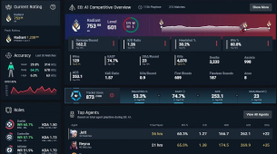 Unlock Your Inner Valorant Mastermind: Dominate Every Map with Tracker Network