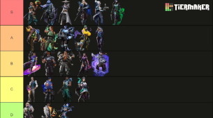 Mastering the Valorant Agent Meta: A Tier List for March 2024