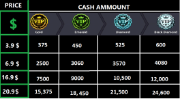 Buy 8 Ball Pool Coins from iGV