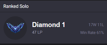 DIAMOND 1 MMR MASTER + 28LP+ - iGV