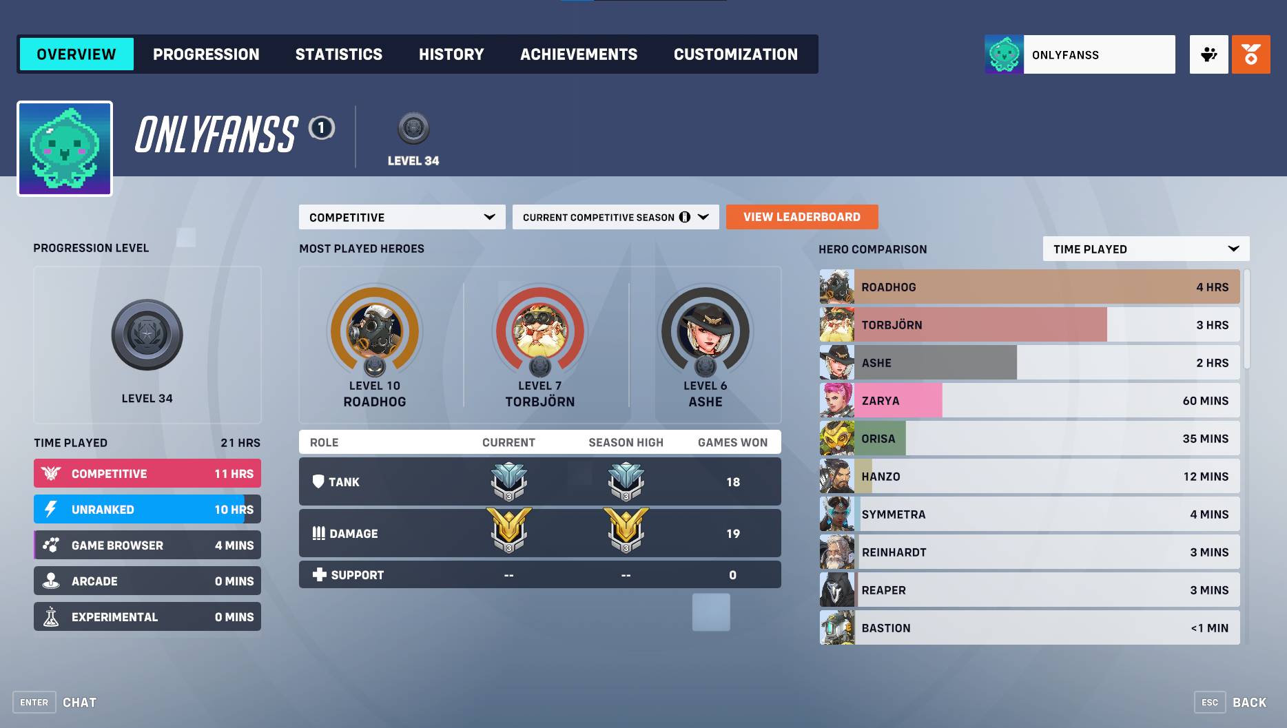 4000 point | 4 Mythics | Master Dps | Diamond- TANK | FULL ACCESS ...