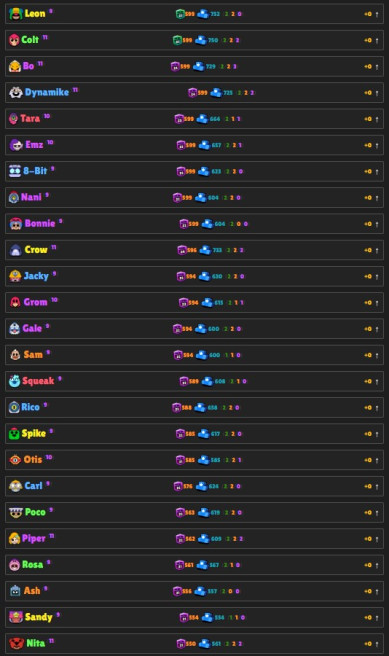 Star Shelly / 36 446 / Legendary: 7 / Chromatic: 17 / Many skins / Full ...