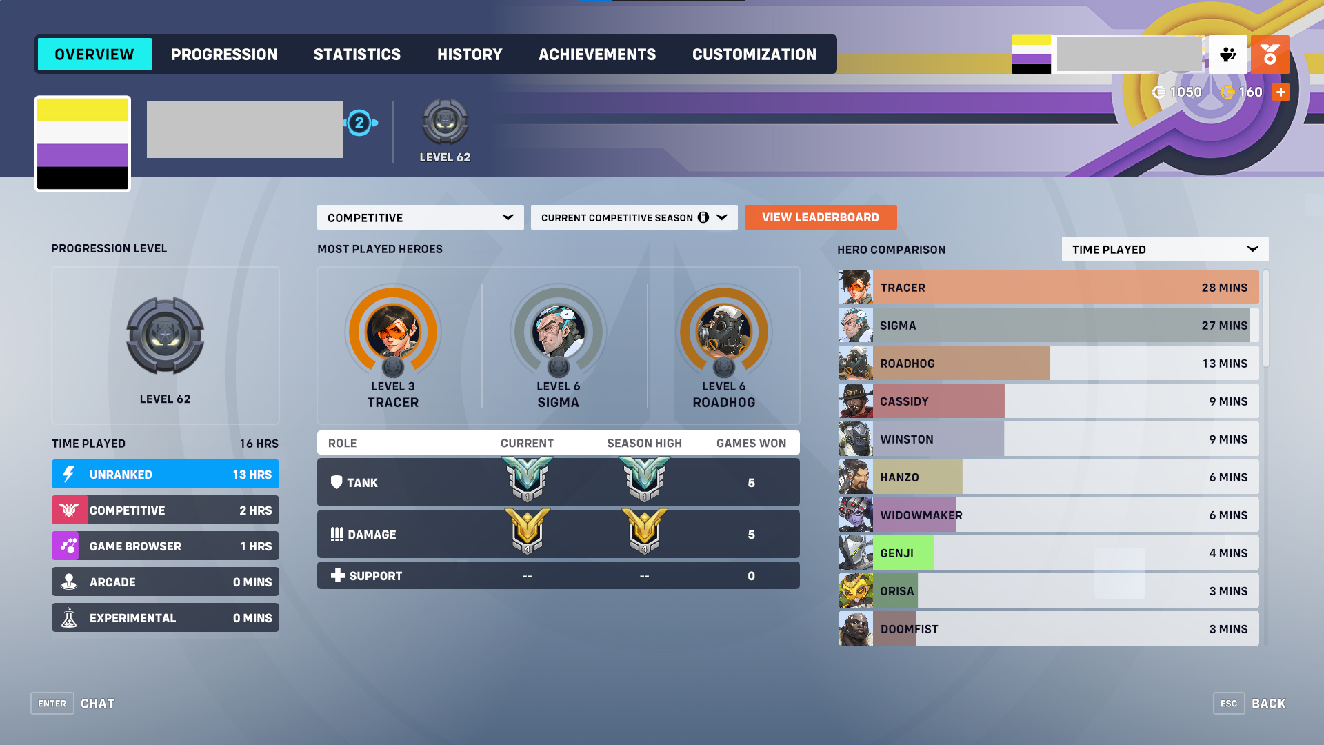[SAFE] Season 8: GM1 TANK / M4 DPS - Free Name Change - Ready to Play ...