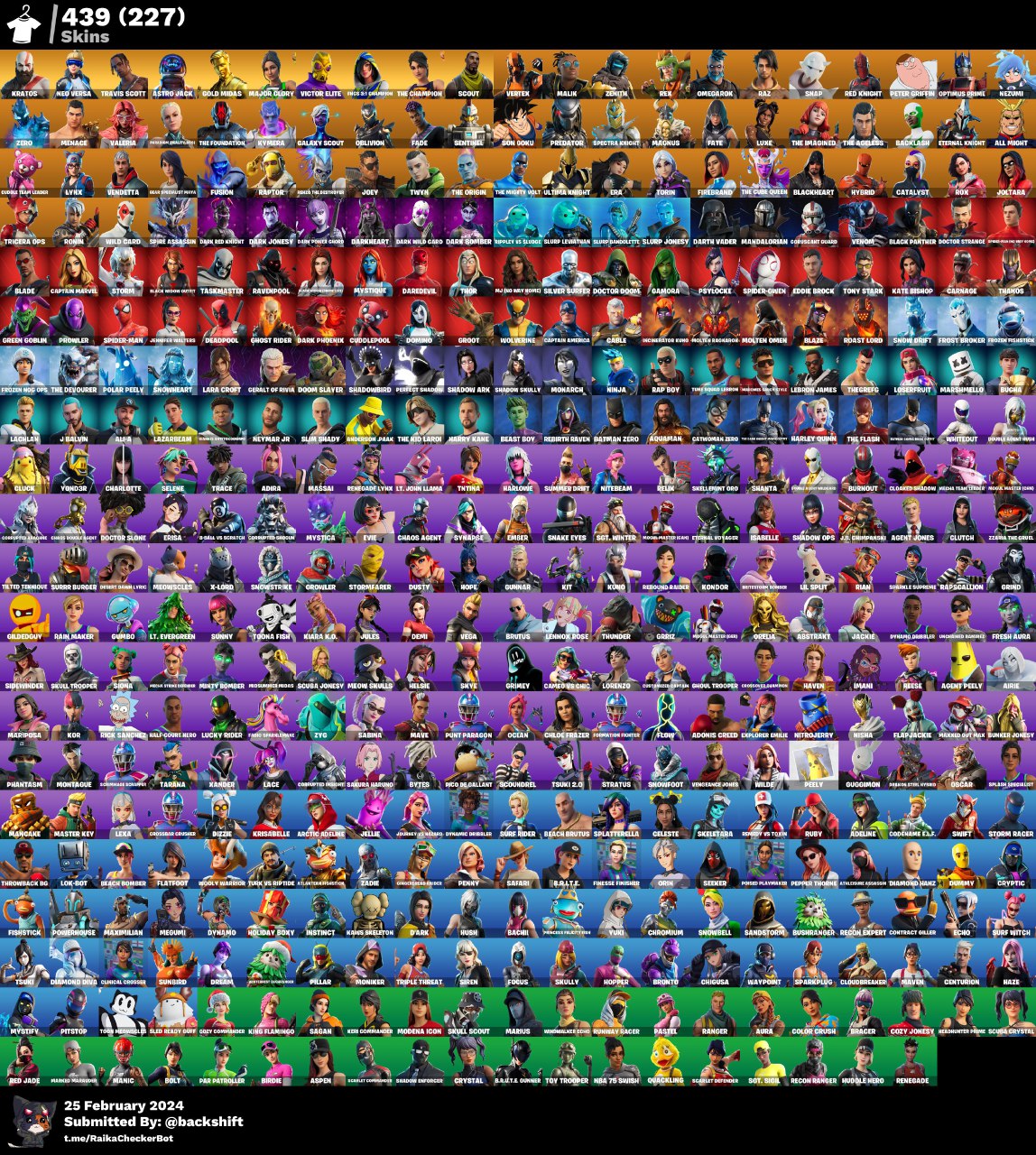 Cheap Fortnite Account Seller with all types of Accounts to meet your ...