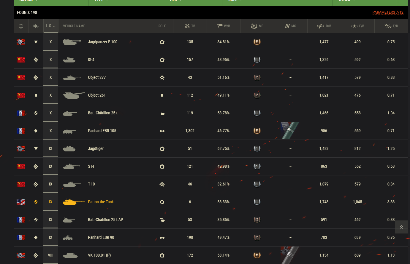 6*X / 6* IX / World of tanks / WOT / see the picture / PLS Read ...