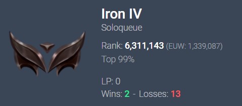 [Hand Leveled/De-Ranked] [Iron IV] [Unverified] - NO: 2649943402564 - iGV