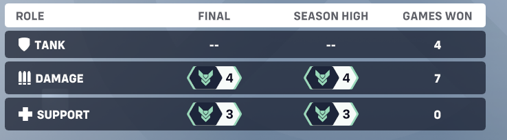 OVERWATCH 2 | EX PLAT + EXCLUSIVE SKINS | HANDMADE | Full Access ...