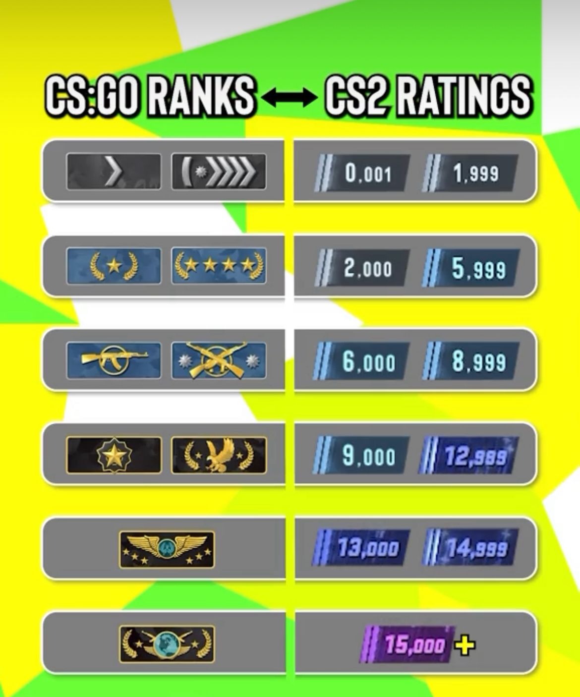( CS2 PREMIER RATING 5608) PRIME ACCOUNT WITH 1000+ HOURS CSGO NEW ...