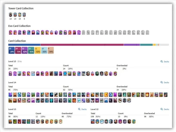 LEVEL 60 ( 16 EVO - 87 MAX CARDS - 24 ELITES - TROPHY : 9000 - FREE CN ...