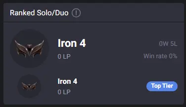 [NA] SE15 | IRON 4 [0W-5]L 0Lp | 40k BE’s | 22 Champs | hand-deranked ...