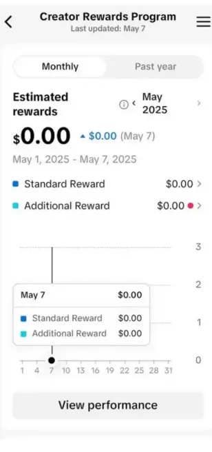 USA 369K Followers+9.1M Likes Monetized Account/ Creator Rewards ...