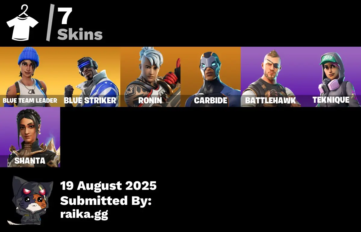 [PC] 7 skins | Blue Team Leader | Blue Striker | Rust Bucket | Blue ...