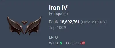 [EUW] [S15 - Iron IV] [Hand Leveled & Deranked] [Untouched Loot] - NO ...