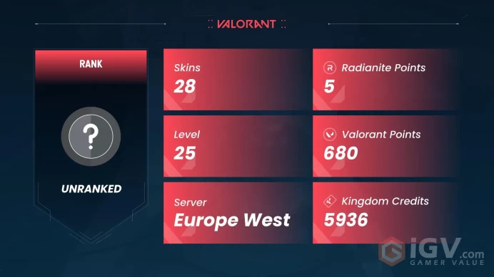 EU - LVL 25 - UNRANKED - 3 AGENTS - 2 KNIVES - 28 SKINS 39775 VP ...